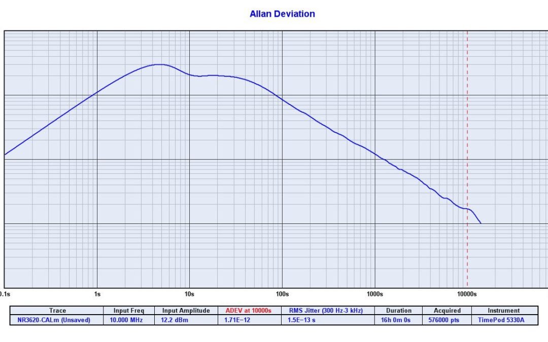 10-mhz-self-calibrating-general-lab-use-simulcast | Novus Power Products 10-mhz-self-calibrating-general-lab-use-simulcast | Novus Power Products
